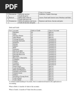 Journal Entries Questions Answers For Interview | PDF | Debits And ...