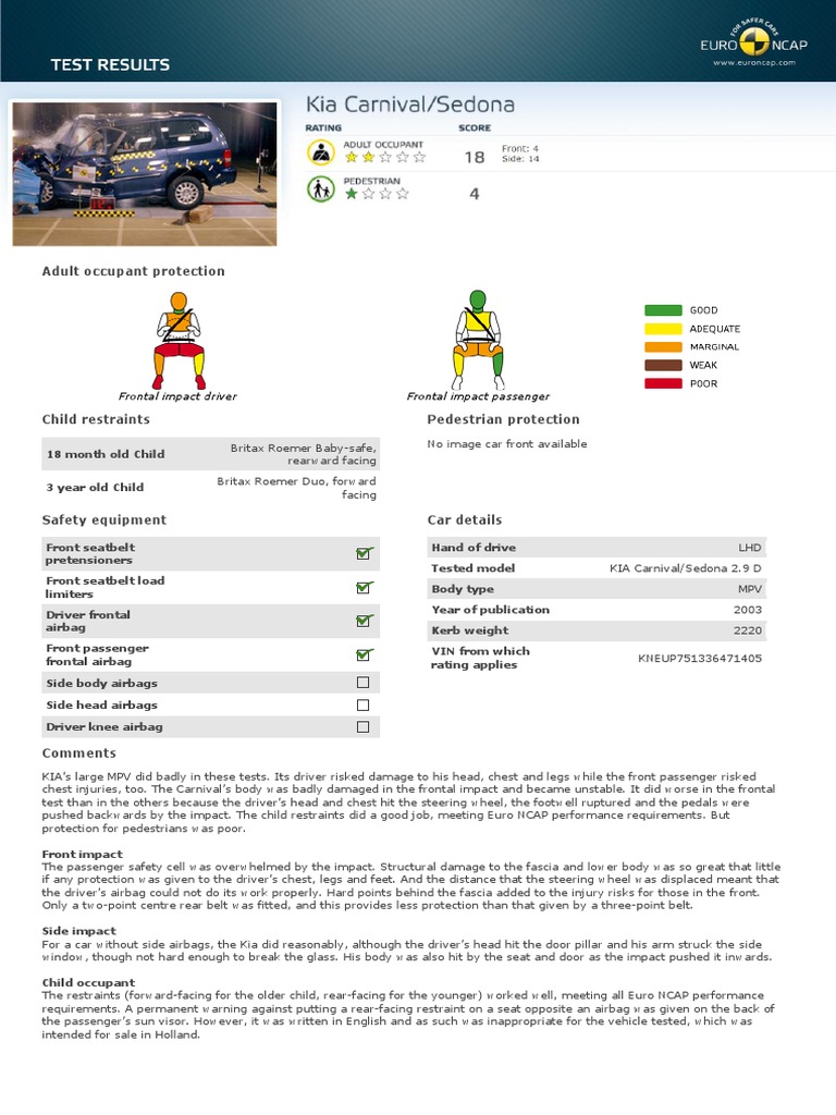 Adult Occupant Protection: Frontal Impact Driver Frontal Impact ...