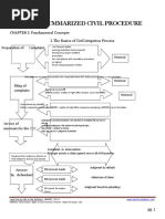 Asylum Process Flow Chart | PDF | Asylum In The United States ...