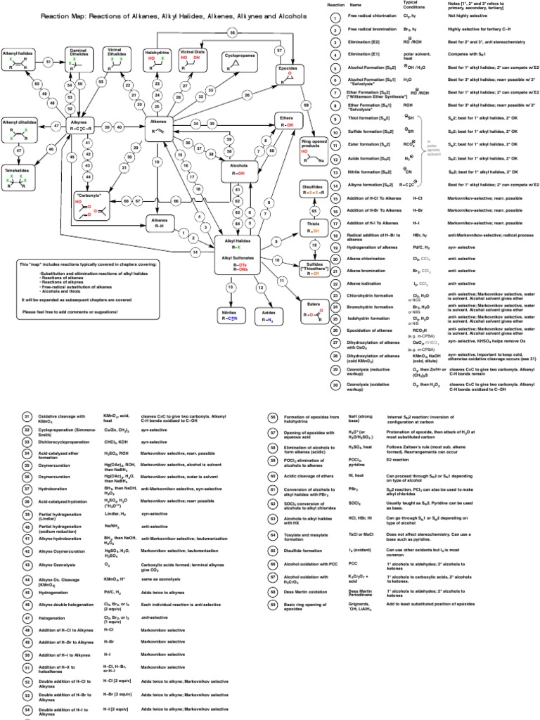 Reaction Road Map | PDF | Alkene | Alcohol