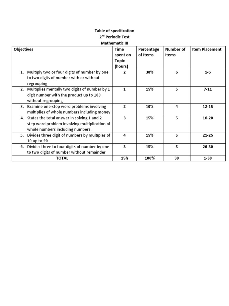 Table of Specification 2 Periodic Test Mathematic III Objectives Time ...