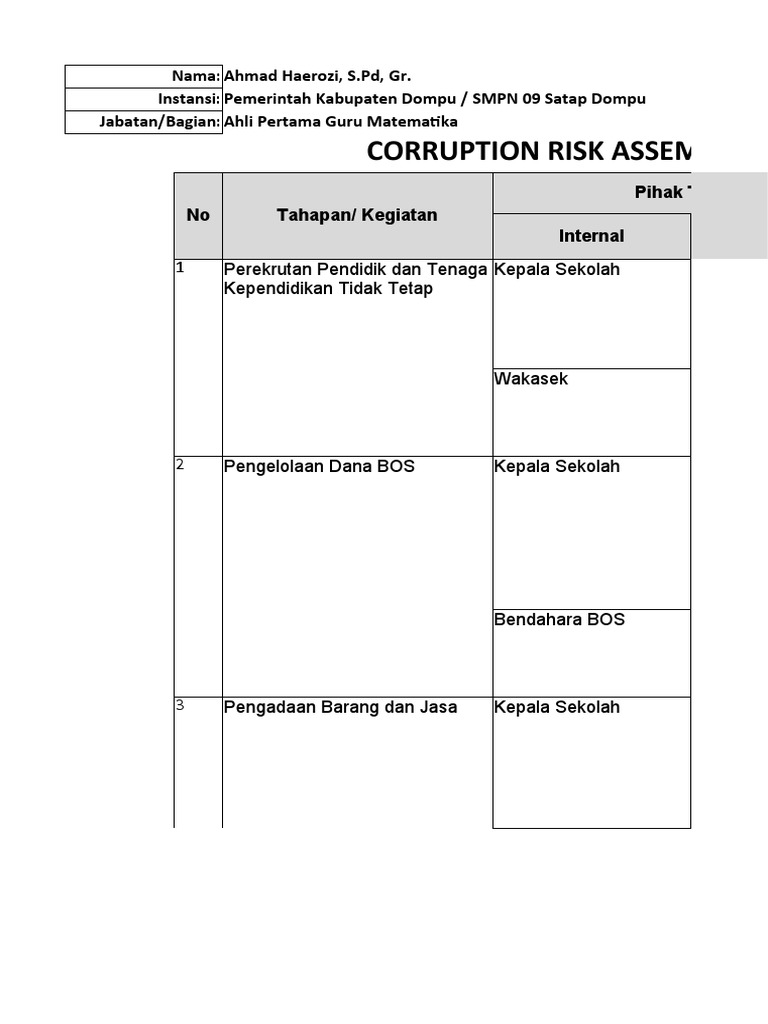 Corruption Risk Assesment (CRA) | PDF