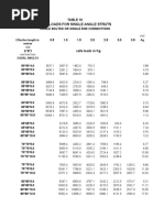 Diesel Petrol (Ms HSD) Dip Chart 22 KL by Subhash Mahajan | PDF
