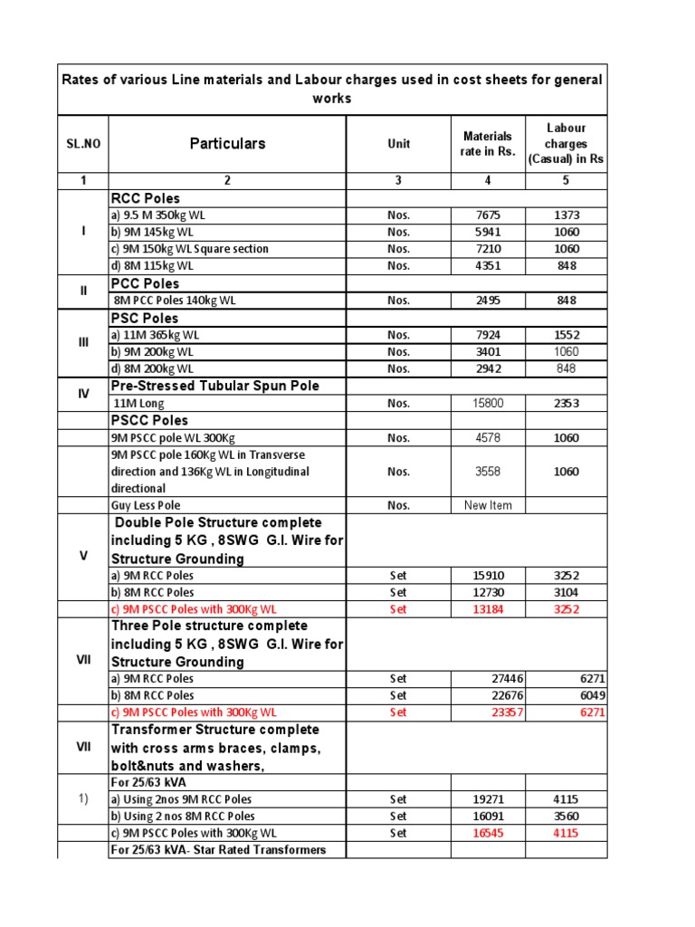 E Docs Purchase Section Schedule of Rates Common-Sr-2016-17 | PDF ...