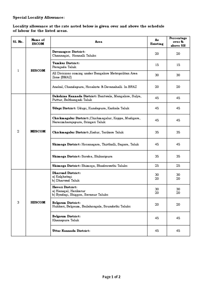 Special Locality Allowance: Locality Allowance at The Rate Noted Below ...