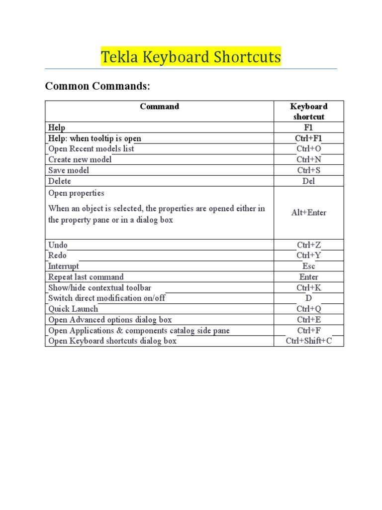 Tekla Keyboard Shortcuts | PDF | Keyboard Shortcut | Software