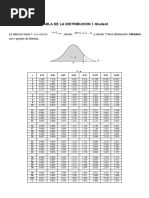 Table de Student pour Statistiques | PDF