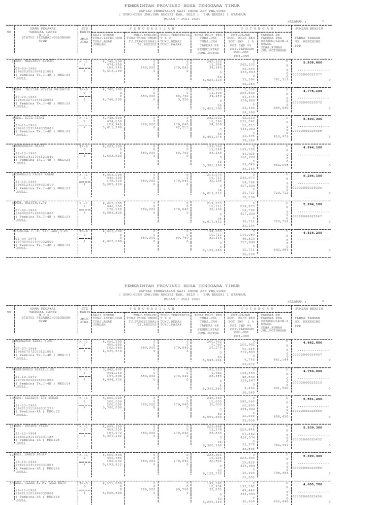 5 Daftargajib 1 Upd | PDF