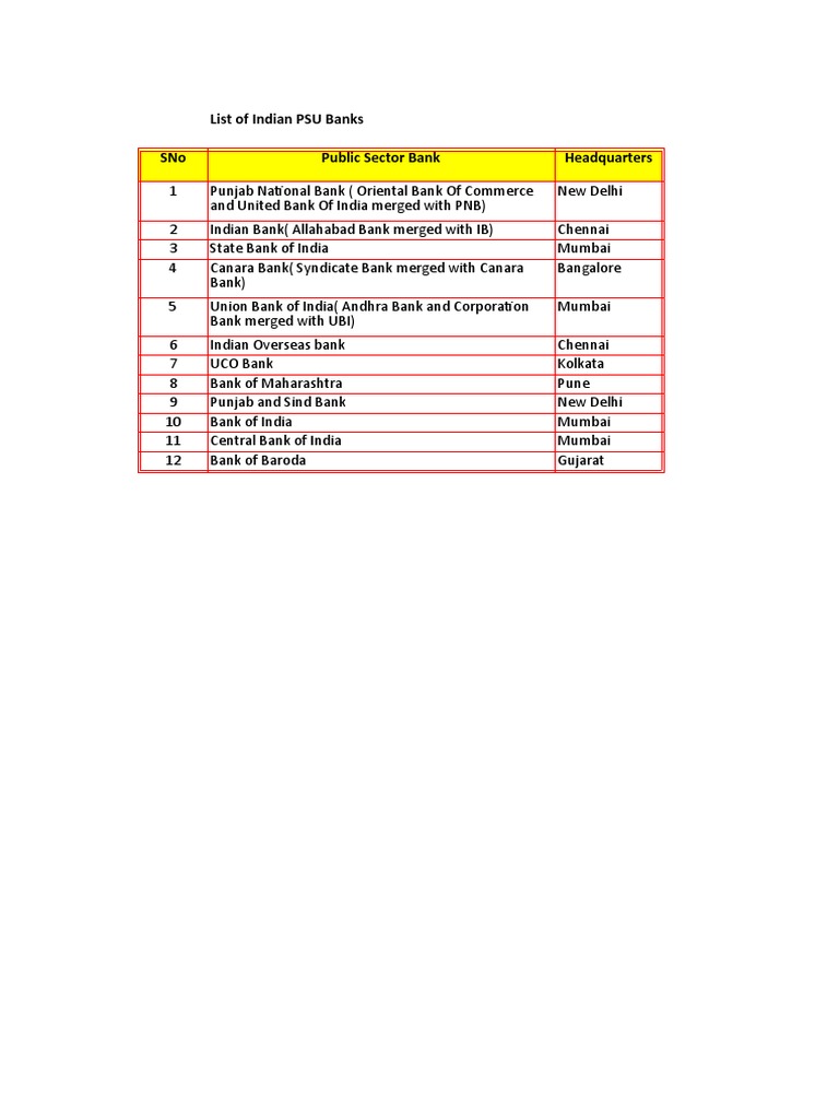 List of India - PSU Banks | PDF