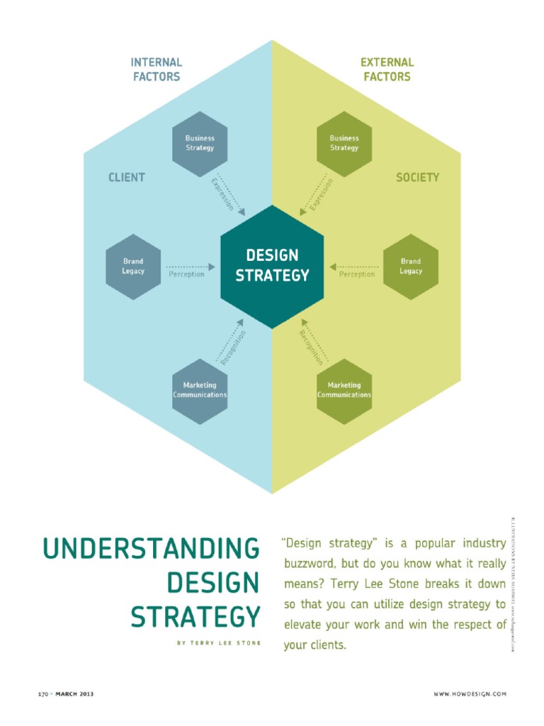 Understanding Design Strategy | PDF