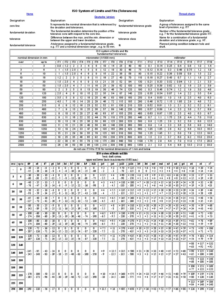 ISO System of Limits and Fits (Tolerances) : Home Deutsche Version ...