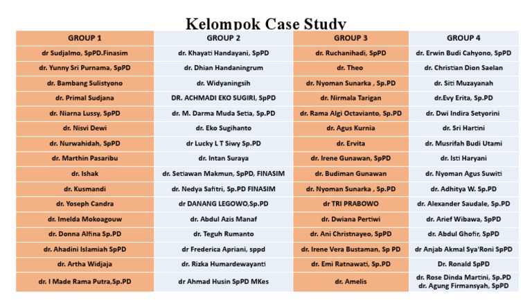 Kelompok Case Study: Group 1 Group 2 Group 3 Group 4 | PDF | Self-Improvement | Wellness