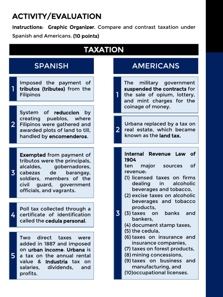 Taxation Under Spanish and Americans. | PDF | Taxes | Economies