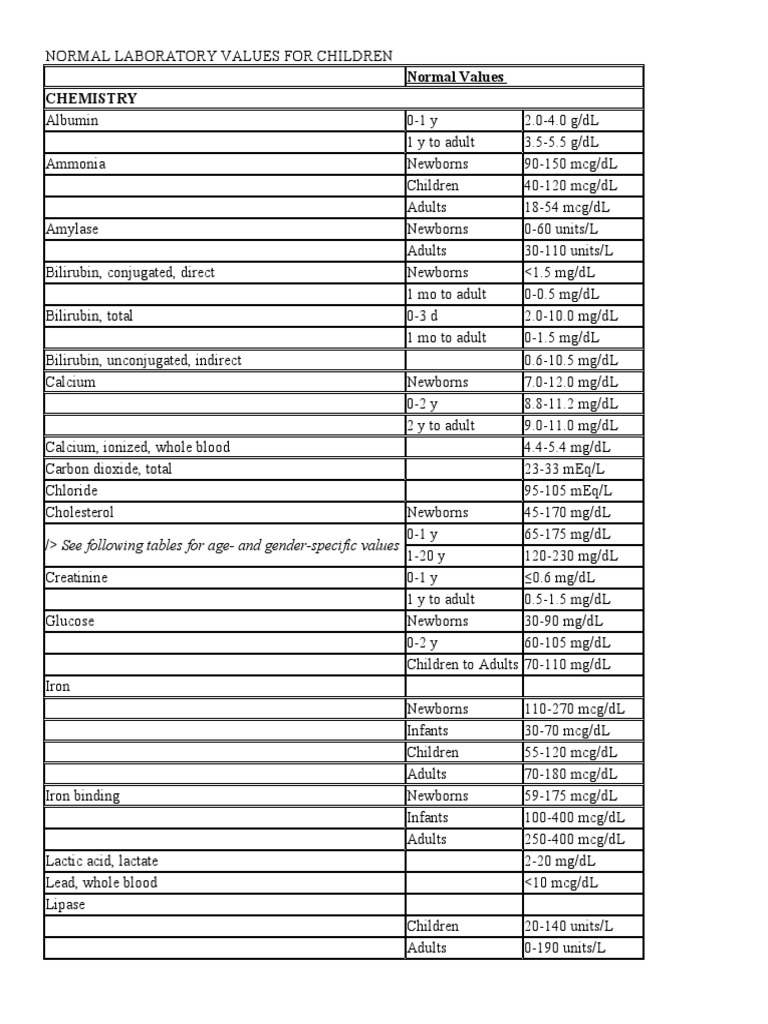Normal Laboratory Values For Children | PDF | White Blood Cell ...