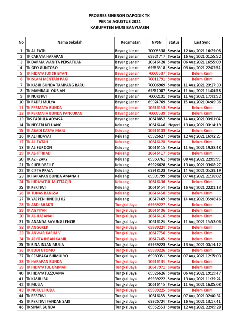 Progres Data Dapodik TK 2021 | PDF