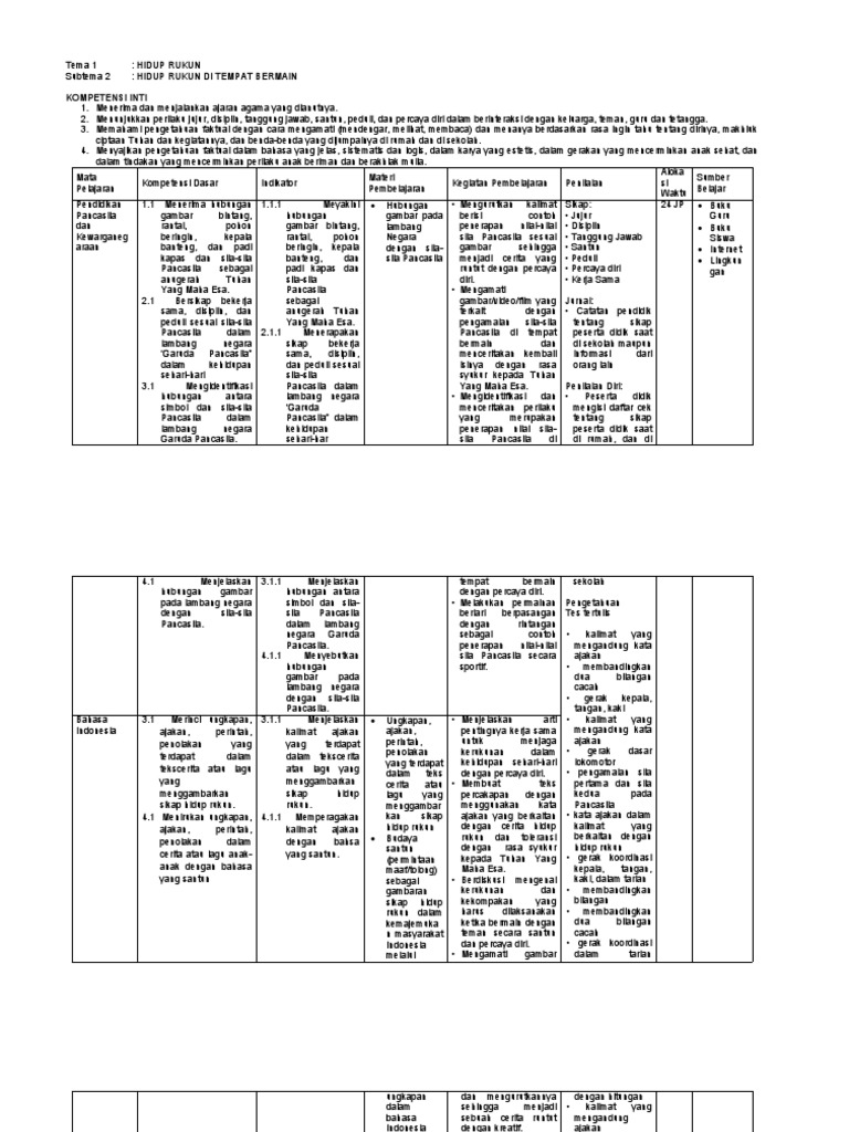 Silabus Tema 1 Subtema 2 Dan 3 | PDF