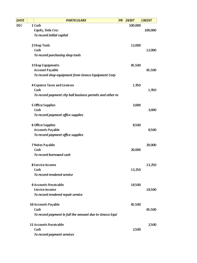 Financial Accounting Journalization and Trial Balance | PDF | Debits ...