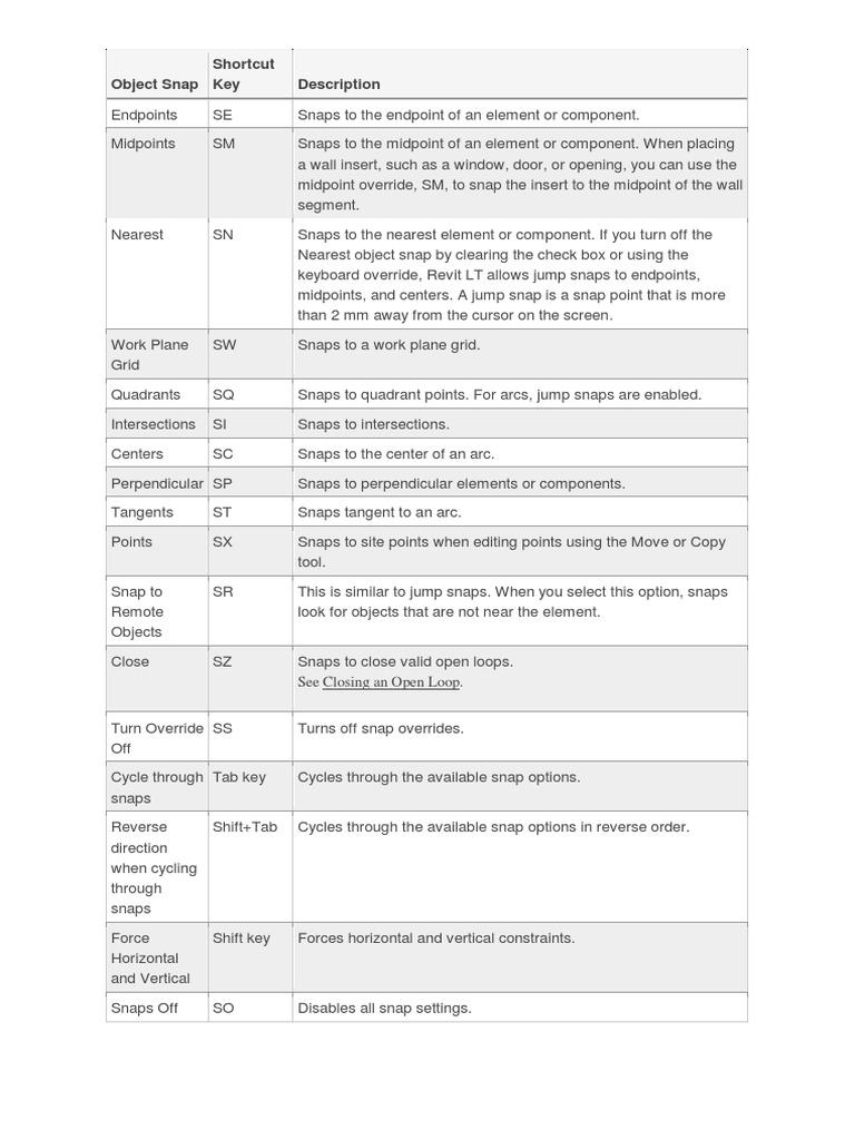 Snap Setting Shortcut | PDF