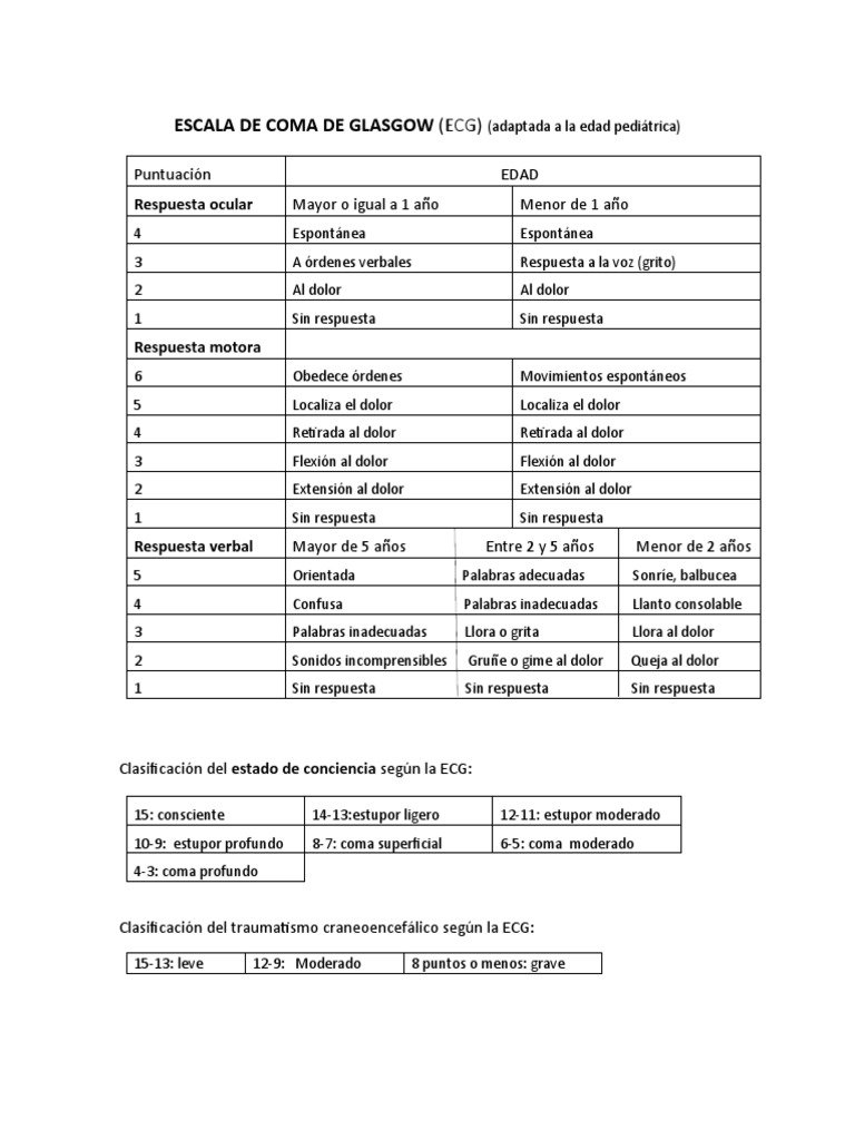 La Escala de Coma de Glasgow (ECG) adaptada para la evaluación del ...