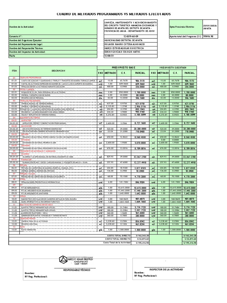Metrado Ejecutado Vs Programado | PDF