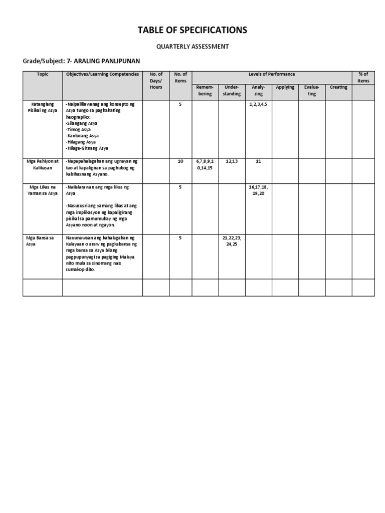 Table of Specifications Ap7 10&esp7 | PDF