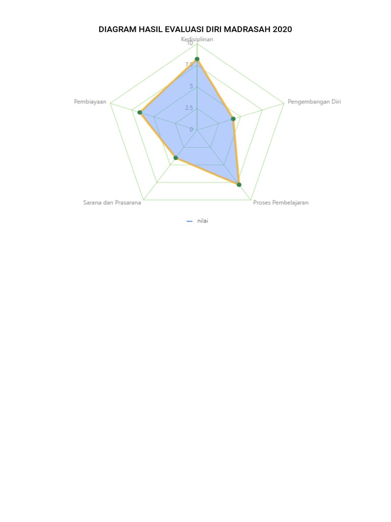 Diagram Hasil Edm 2020 | PDF