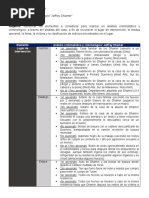 Semana 16 Forense, Informe Pericial Jefrey Dahmer, Listo | PDF | Conceptos psicologicos | Sicología