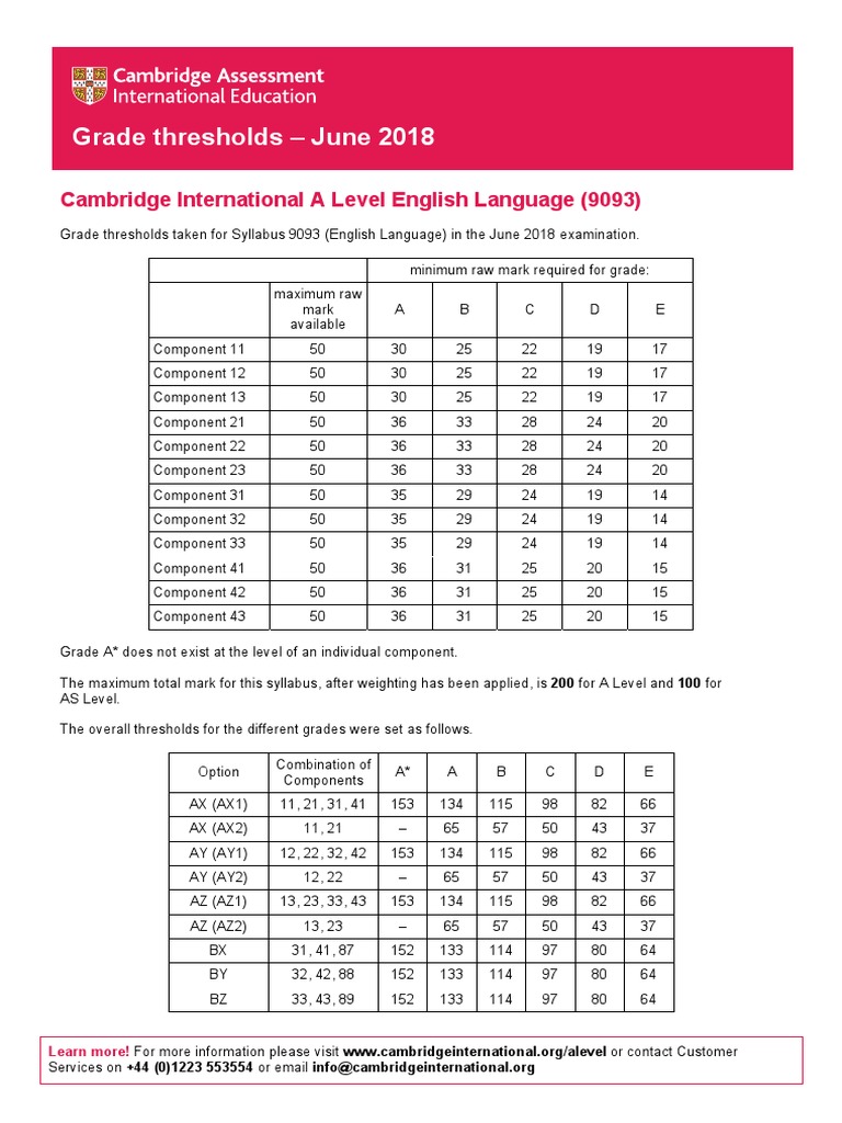 9093 A Level Grade Thresholds 2024 | PDF