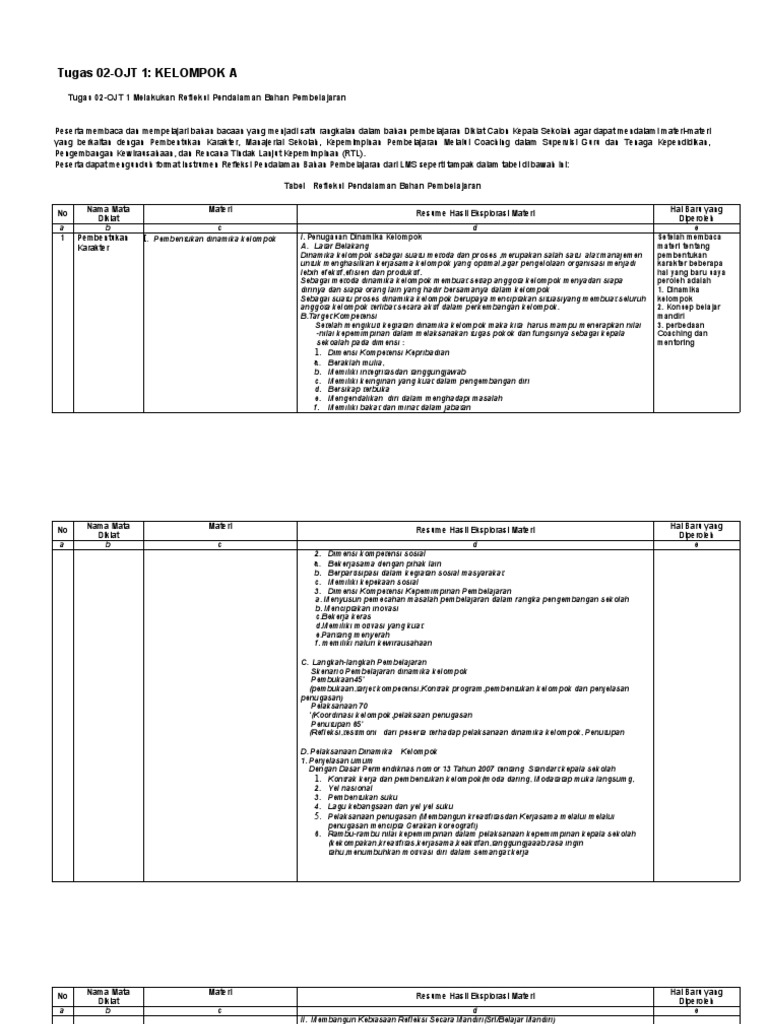 Tugas 02 - OJT 1 - CKS - KELOMPOK - A | PDF | Karier & Perkembangan | Pengembangan Diri