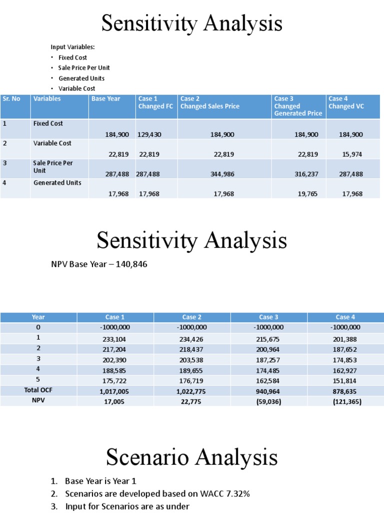 Sensitivity and Scenario Analysis of Input Variables | PDF | Net Present Value | Market (Economics)
