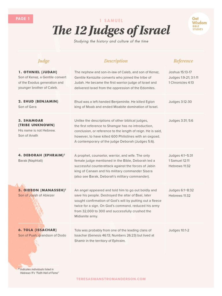 The 12 Judges of Israel Explained | PDF | Book Of Judges | Torah