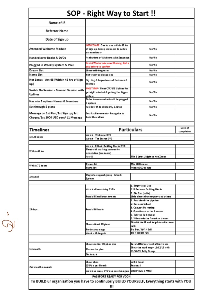 SOP - Right Way To Start !!: Timelines | PDF