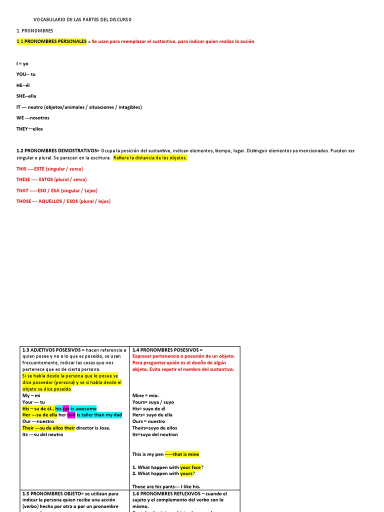 Clases 11-1 | PDF | Pronombre | Verbo