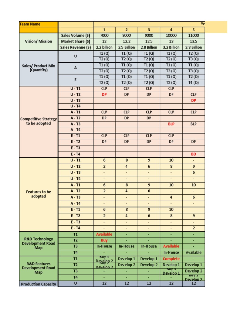 VMO Draft Template | PDF | Net Present Value | Market (Economics)