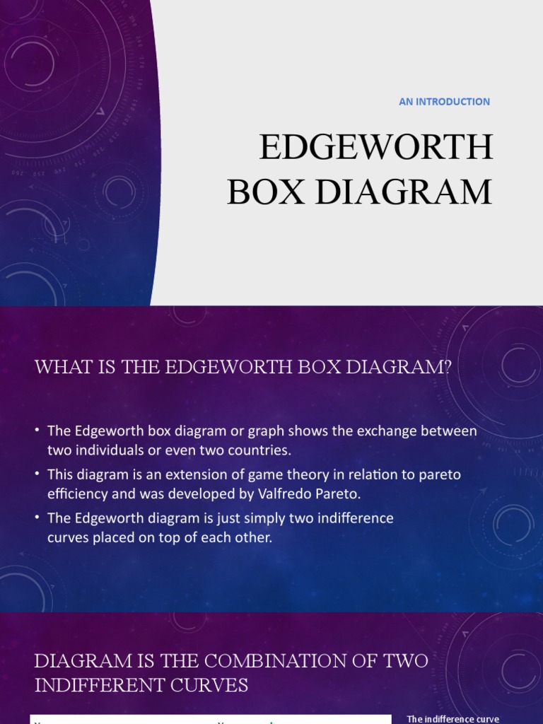 Edgeworth Box Diagram: An Introduction | PDF | Economies | Microeconomics
