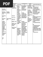 Azithromycin Drug Study Guide | PDF | Drugs | Medicine