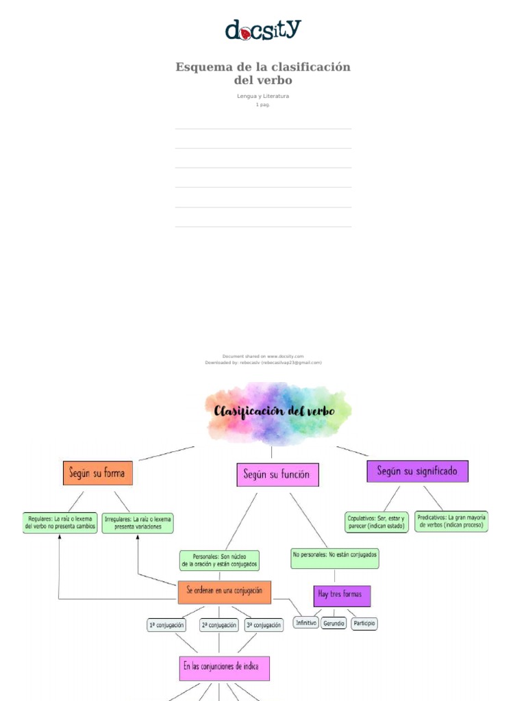Esquema de La Clasificación Del Verbo: Lengua y Literatura | PDF ...