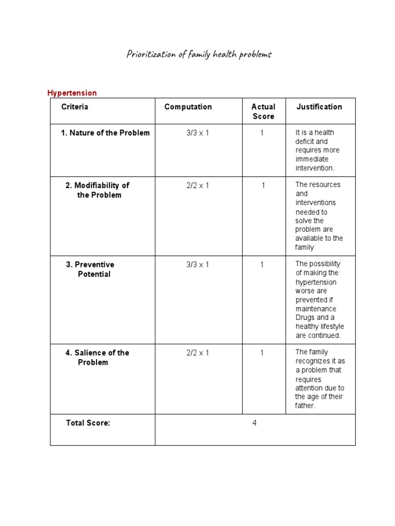 Family Health Problem Prioritization | PDF | Health Sciences | Health Care