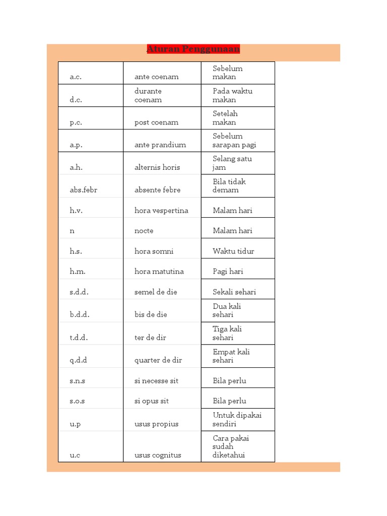 Singkatan Dalam Resep | PDF
