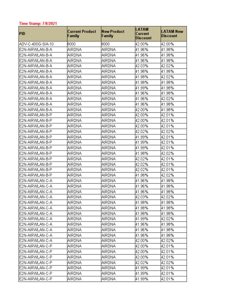 08 07 2021 Price Increases Latam | PDF