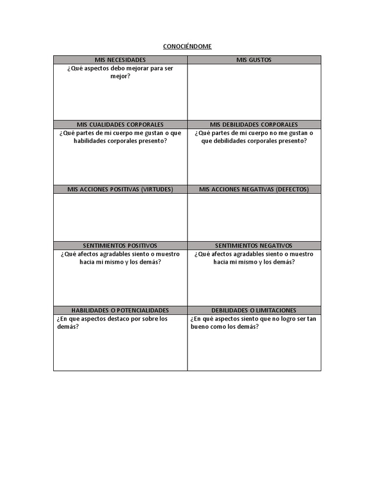 Conociendome Sesion 3 Pdf