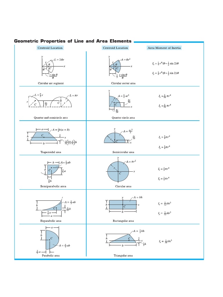 Centroid Formulas | PDF