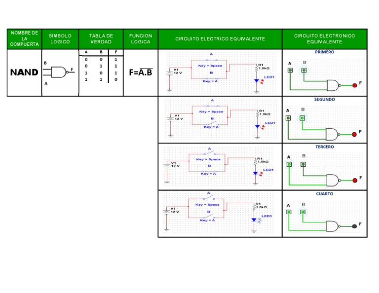 NAND Compuerta | PDF