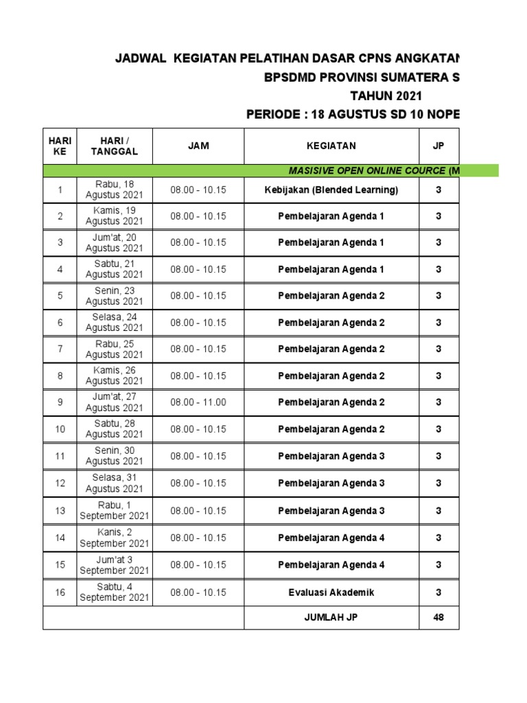 Skenario Pembelajaran Blended BPSDMD Prov Sumsel-1 | PDF
