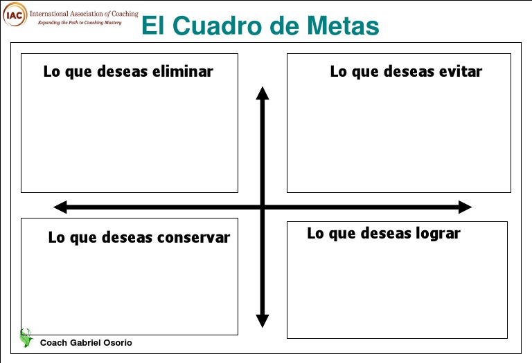 Cuadro de Metas | PDF