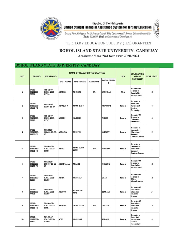 Bisu Candijay | PDF | Science | Science And Technology