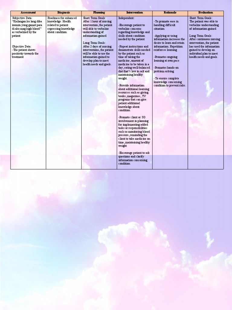 Assessment Diagnosis Planning Intervention Rationale Evaluation | PDF | Patient | Nursing