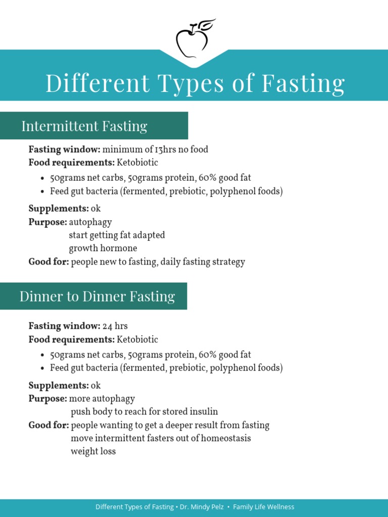 Dr. Mindy Pelz's Fasting Types Guide | PDF | Foods | Fasting