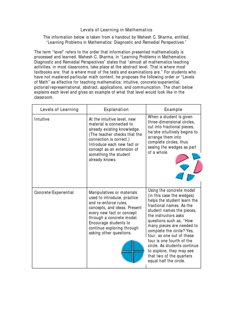 Levels of Learning in Mathematics | PDF | Concept | Teaching Mathematics