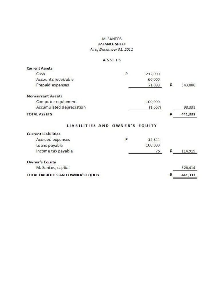 Statement of Financial Position | PDF | Balance Sheet | Equity (Finance)